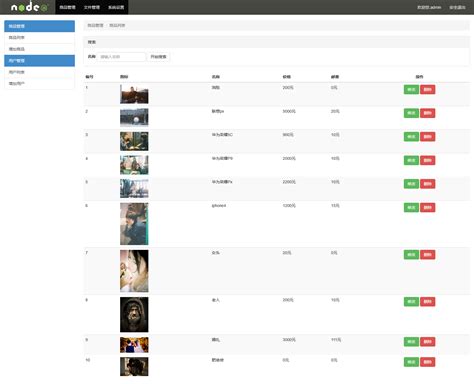 Github Pppshiwenexpress Mongodb Shop 商品管理系统