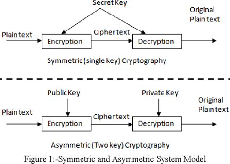 Figure 1 From Poly Substitution Method For Encryption And Decryption