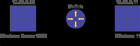 Active Directory Mit Powershell Installieren Und Einrichten