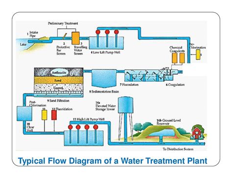 How To Design A Water Distribution System At Susan Jaimes Blog