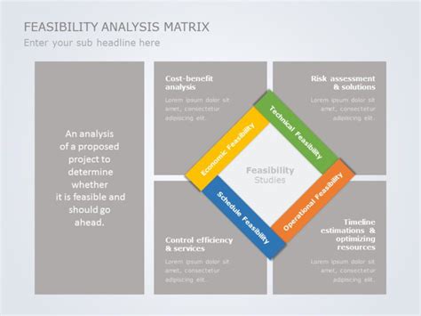 Feasibility Analysis Matrix