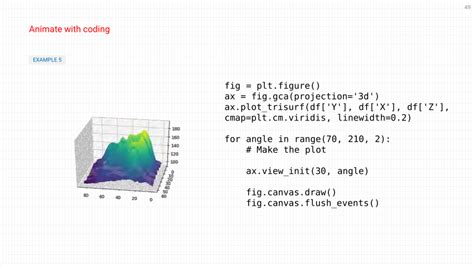 Animation Example 1 Animation In For Loop Language Download Scientific Diagram
