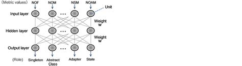Detecting Design Patterns In Object Oriented Program Source Code By