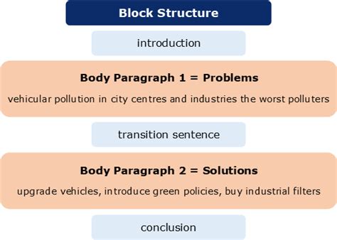 Problem Statement Structure