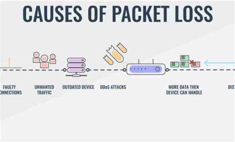 how to fix packet loss the tech edvocate