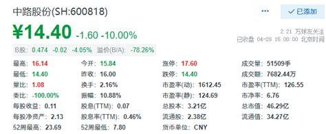 中路股份跌停，一季度扣非净利亏损1076 94万元 刘治颖 同比 上市公司股东
