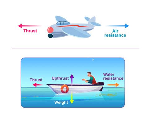 Understanding Drag Force Types Discovery Equation Relevance And