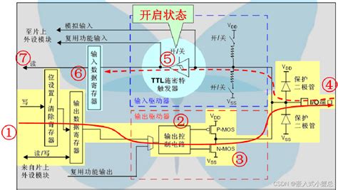 Stm32f103 学习笔记（2）—— Gpio 初始化配置stm32嵌入式小蟹总 Gitcode 开源社区