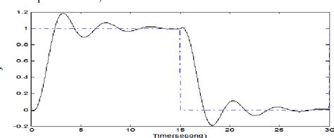 Figure 3 From A Novel Kalman Filtering For Nonlinear System State Estimation Semantic Scholar