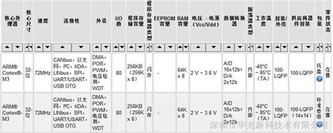 现货 St Stm32f107vct6 单片机mcu 单片机mcu 维库电子市场网
