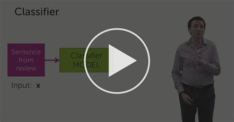 Intuition Behind Linear Classifiers Linear Classifiers And Logistic Regression Coursera