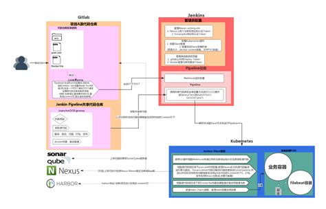 kubernetes 常见架构图 签约计划第三季 cto技术共享 infoq写作社区