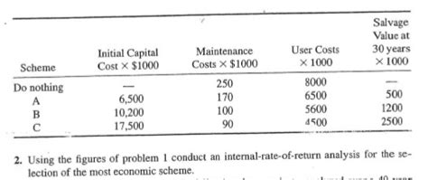 Solved Using The Figures Of Problem L Conduct An Chegg Com