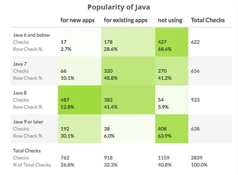 请你喝一杯 Corretto？谈一谈 Jdk 的新选择 亚马逊aws官方博客