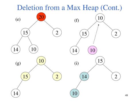 Ppt Data Structures Powerpoint Presentation Free Download Id3714266