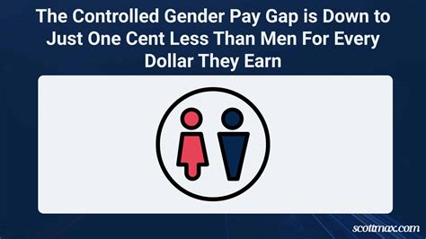 Gender Wage Gap Statistics To Know March Update