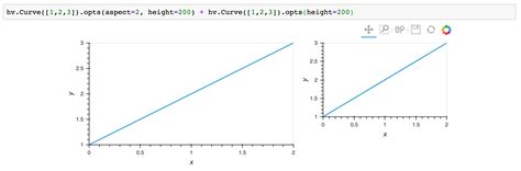 Aspect Heightwidth Doesnt Work Right · Issue 3869 · Holoviz