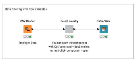 Diving Deeper Into Knime What Are Flow Variables