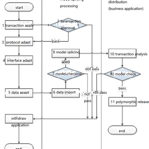 Integrated Data Modeling Map Download Scientific Diagram