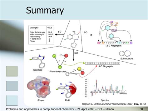 Ppt Chemical Descriptors And Molecular Graphs Powerpoint Presentation Id 634611
