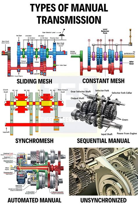Engineerspost Website 📌 6 Types Of Manual Transmissions You Should Know And How They Work