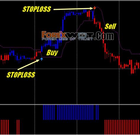 Forex Spectrum Signals For Profitable Scalping And Swing Trading Forex Online Trading