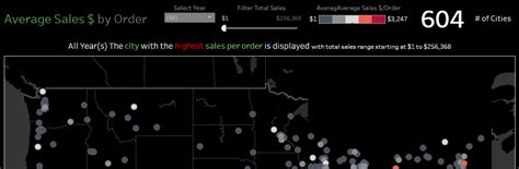 Tableaus Include Level Of Detail Scope Interworks