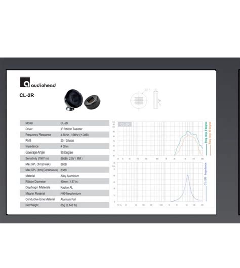 Audiohead 3 Way Active Car Speakers With Alpine Dsp Car Accessories Accessories On Carousell