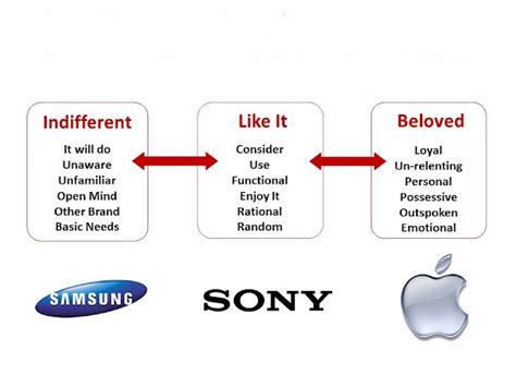 Apples Branding Apples Branding