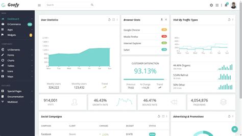 高飞 多用途bootstrap管理仪表板 魔棒网