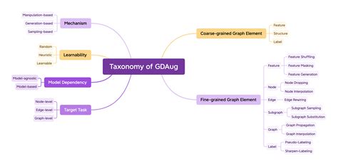 research data augmentation on graphs jiajun zhou s site