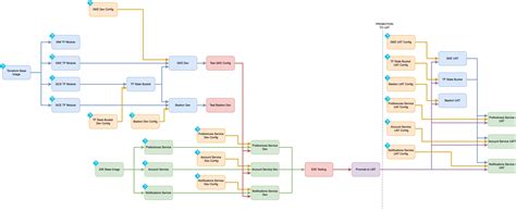 Cicd And Iac Iac Design A Cd Pipeline Ep 4