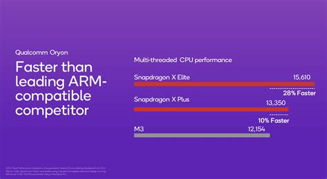 Apple Unveils M4 Processor Thats An Ai Powerhouse …