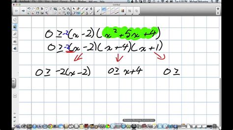 Solving Polynomial Inequalities Using Different Cases Grade 12