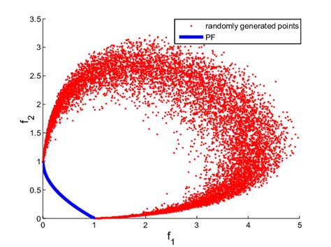 Image Of 10 4 Evenly Distributed Points In The Decision Space For Lgz1 Download Scientific