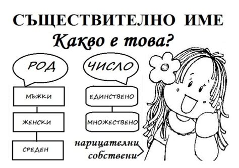 части на речта Литература Учитель Дислексия