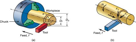Machining Operations Explained Engineering Cheat Sheet