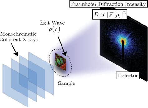figure 1 from visualizing and improving the robustness of phase