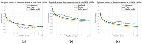 Acoustics Free Full Text An Iterative Ray Tracing Algorithm To