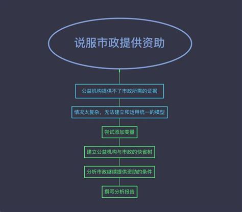 一篇文章带你看完深入浅出数据分析 知乎