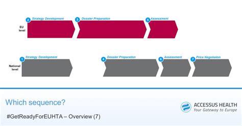 Accessus Health Gmbh On Linkedin Strategy Euhta Jca Hta