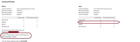 License Question Co Termination The Meraki Community