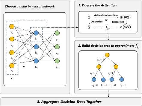 Figure 2 From Interpreting Deep Learning Model Using Rule Based Method