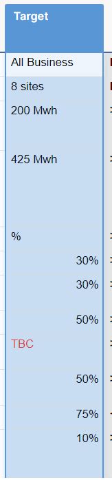 Adf Smartsheets Connector Incorrectly Converts Data When Sourcing Microsoft Qanda
