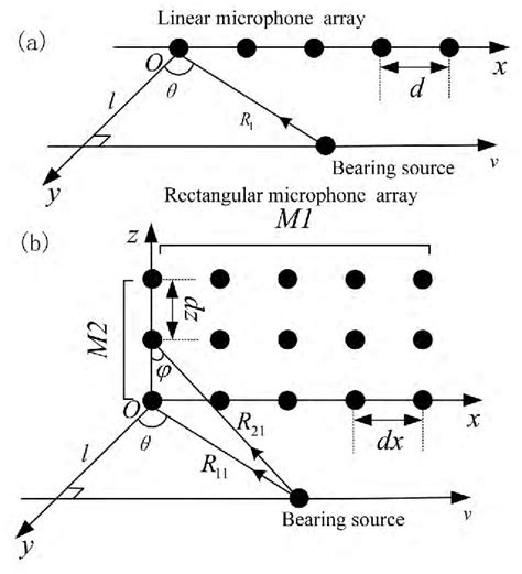 Figure 1 From Fault Diagnosis Accuracy Improvement Using Wayside
