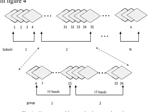 Figure 1 From Adaptively Group Based On The First Joint Sparsity Models