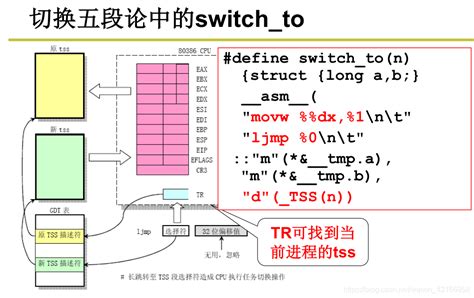 linux 0 11操作系统实验4理论 内核级线程实现 linux0 11中模拟线程的代码在哪里 csdn博客