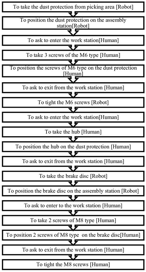 Modified Assembly Operation Sequence With A Robot Download
