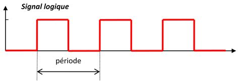 Les Codeurs Incrémentaux Arduino Lessentiel