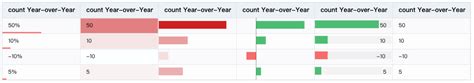 progressbar——visactor vtable tutorial documents